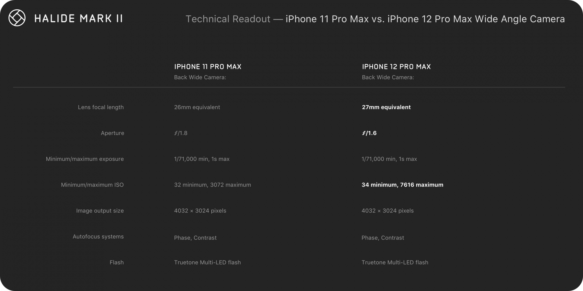 iPhone 12 Pro Max Preview: The Camera Hardware Changes