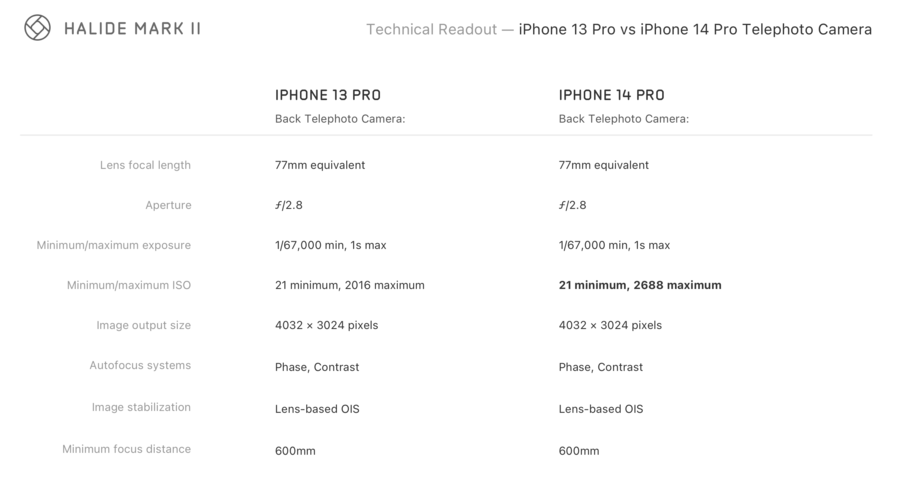 iPhone 14 Pro Camera Preview: The Hardware Changes