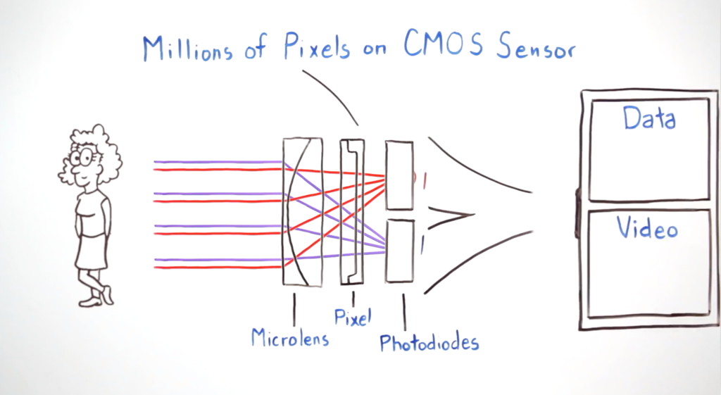 iPhone XR: A Deep Dive Into Depth