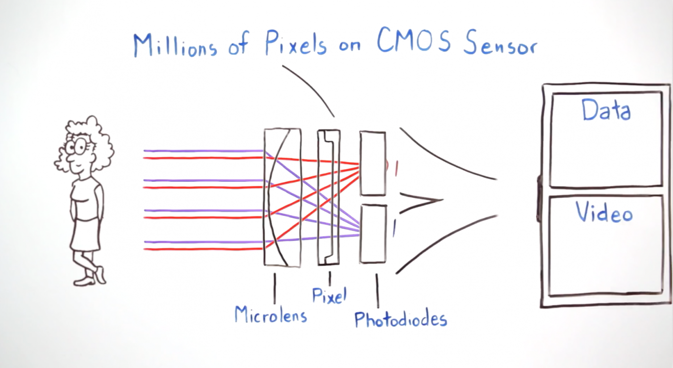 iPhone XR: A Deep Dive Into Depth