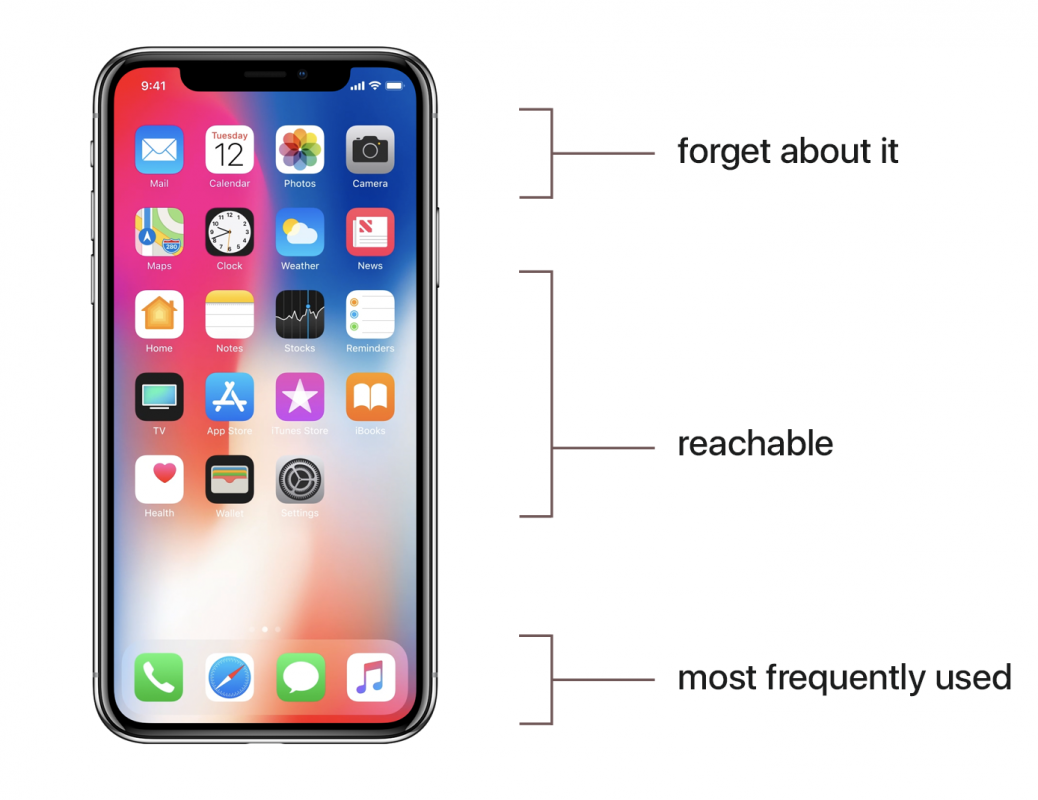 How to Design for iPhone X (without an iPhone X)